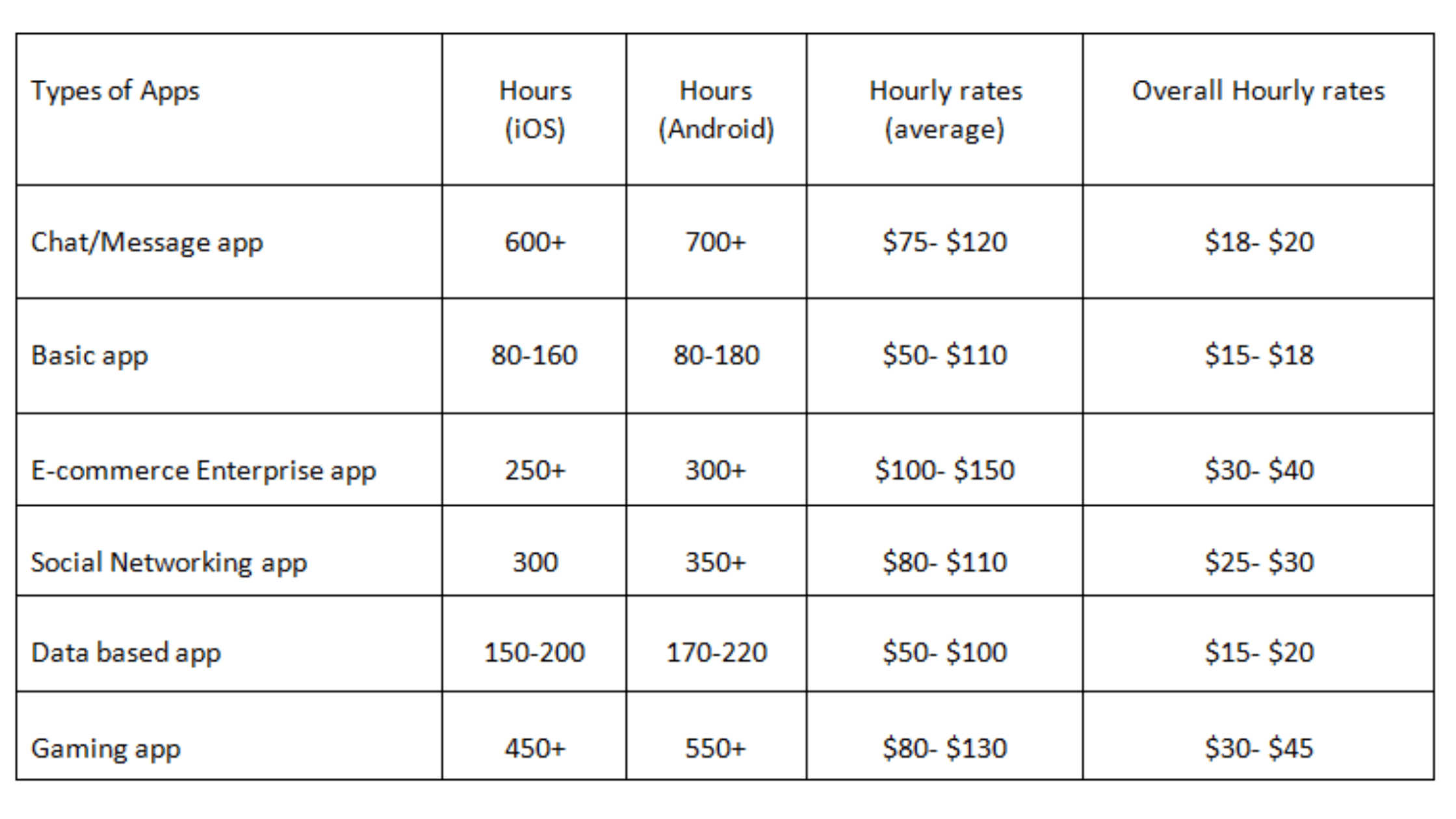 App Development Cost India - Detailed Guide on Hourly Charges for ...